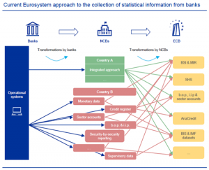 BIRD und IReF – Paradigmenwechsel im regulatorischen Meldewesen ...